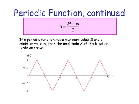 4 4 Periodic Functions Stretching And Translating Graphs Ppt Download