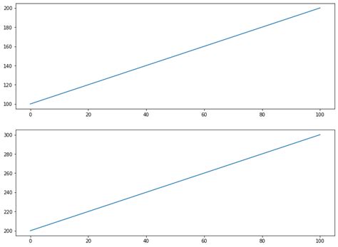 Python 시각화 Matplotlib plot figure subplot subplots 두낫기브업의 티끌 모아모아