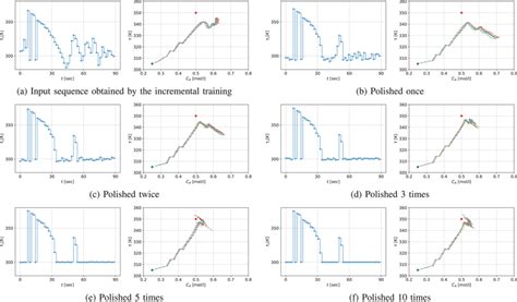 Polishing For Maximum Hands‐off Control Left Control Input Sequences