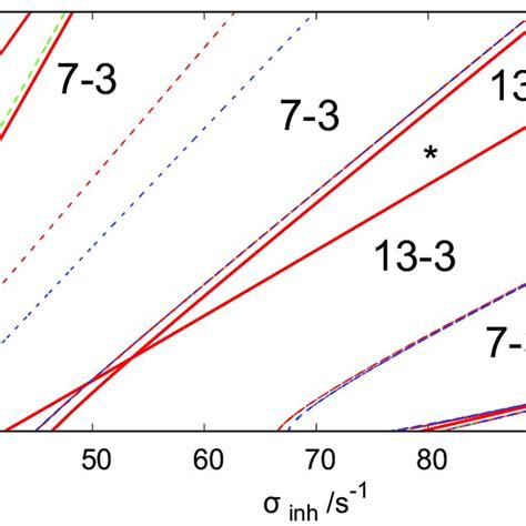 The Bifurcation Diagram For Three Coupled Cstrs With A Cyclic Geometry