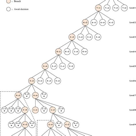 The Branch Search Trees For The Second Branch Step Download