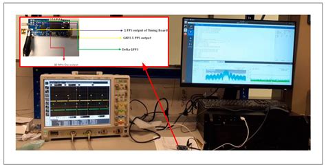 Fpga Based Autonomous Gps Disciplined Oscillatorsfor Wireless Sensor Network Nodes