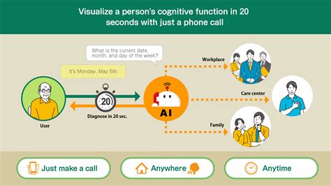 If Design Phone Based Congnitive Test