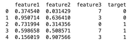 Lightgbm For Binary Classification