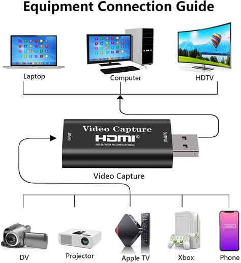 Video Capture Card P HDMI Capture Card HDMI To USB Video Capture Device For Live