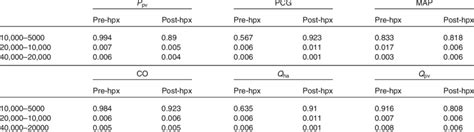 Maximum Convergence Errors For The Sobol First Order Indices Defined In