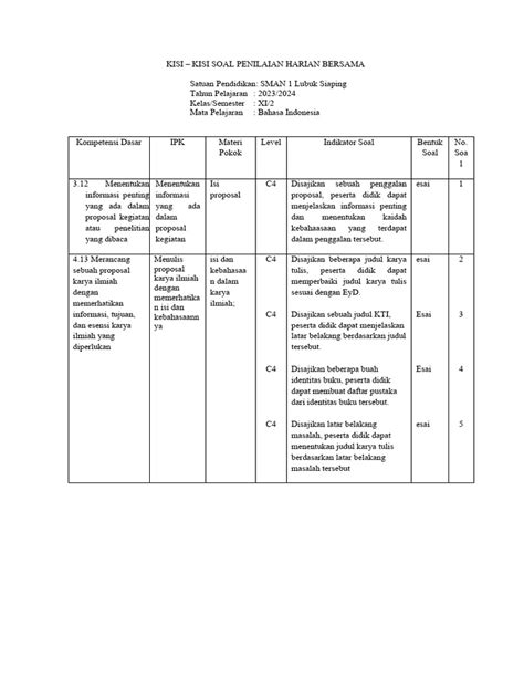 Kisi Soal Phb 2024 Pdf