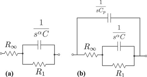 A Equivalent Electrical Circuit Model To Represent Tissue Impedance Download Scientific