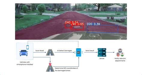 Case Study Ai For Road Damage Detection Quality Control