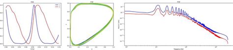 Excitation Response For Two Different Waveforms Amplitude Scaled