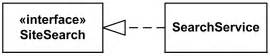 UML Realization Is An Abstraction Relationship Between Two Sets Of Elements One Representing A
