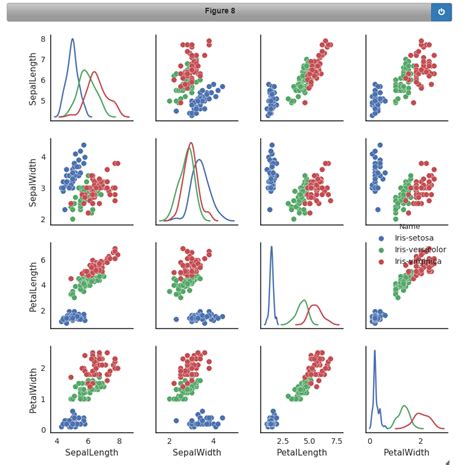 Probability Kernel Density Estimation As A Discriminant Cross Validated