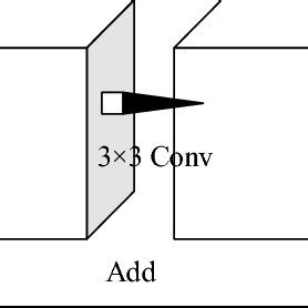 Brief Description Of DeepLab V3 Model Structure Download Scientific Diagram