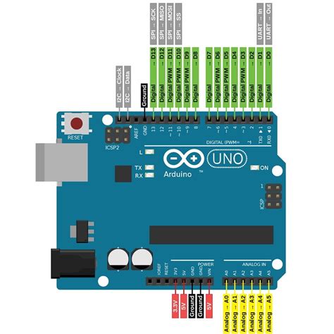 Placa Uno R3 Eletrônica Prototipagem Arduino e Cia