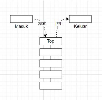 GitHub YusranHS Stack And Queue Nama Muhammad Yusran Hardimas Setiawan