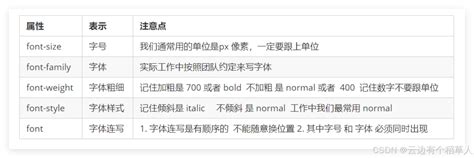 【web前端技术】第四节—css（简介基础选择器字体文本属性引入方式chrome调试工具）web前端 Css Csdn博客