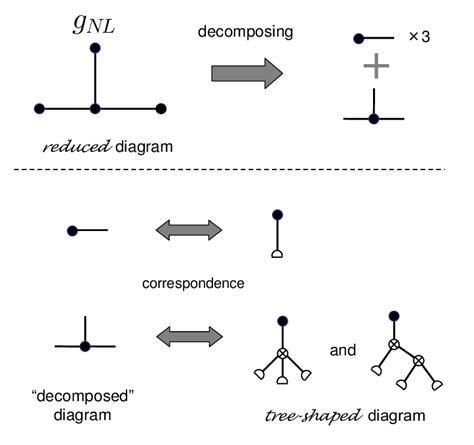 This Figure Shows The Relation Between The Tree Shaped Diagram And The Download Scientific