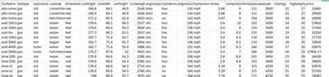 Solved USE R CODE- ﻿Multiple regression- ﻿goal here is to | Chegg.com