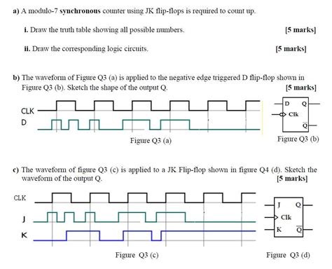 solved a a modulo 7 synchronous counter using jk flip flops