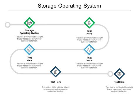 Storage Operating System Ppt Powerpoint Presentation Gallery