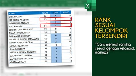 Part 2 Cara Membuat Ranking Otomatis Di Excel Hasilnya Ranking Sama Dan