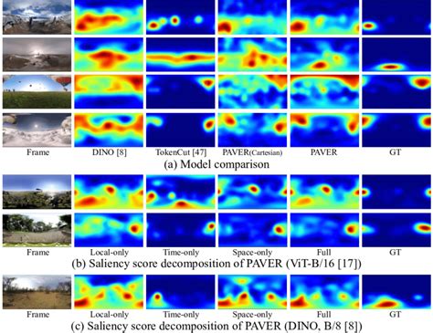 Qualitative Comparison Of Saliency Prediction On Wild360 11