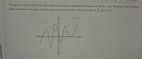 Solved The Regions A B C D And E In The Figure Below Are Chegg