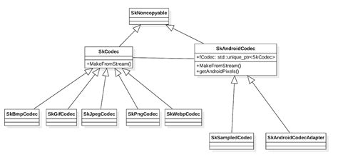 Bitmap 之从出生到死亡 皮皮小黑屋