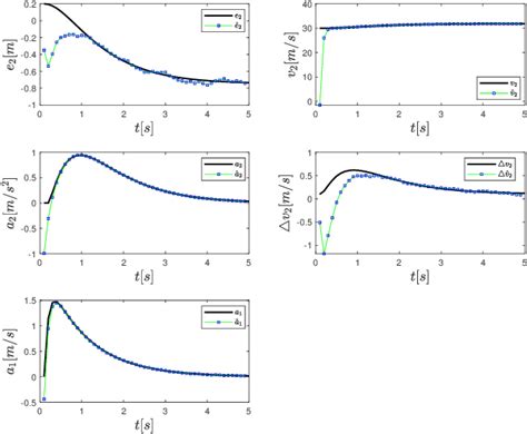 Figure 1 From Attack Resilient Design For Connected And Automated