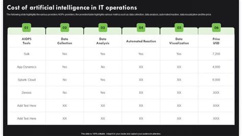Cost Of Deployment Powerpoint Templates Slides And Graphics