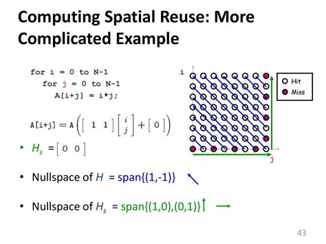 csc d70 compiler optimization memory optimizations ppt download