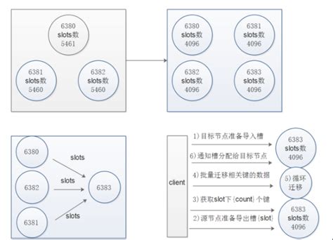 Redis In Depth Learning