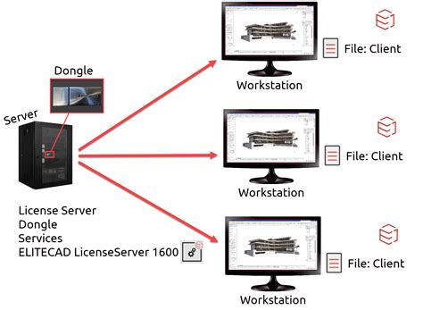 License Server Elitecad Architecture 16 Help Center