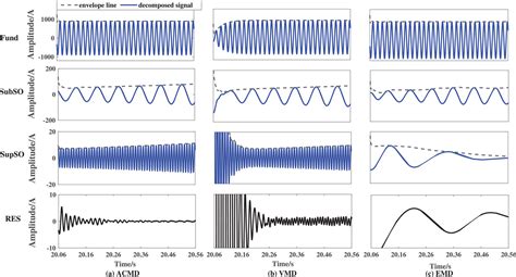 application of adaptive chirp mode decomposition on parameter
