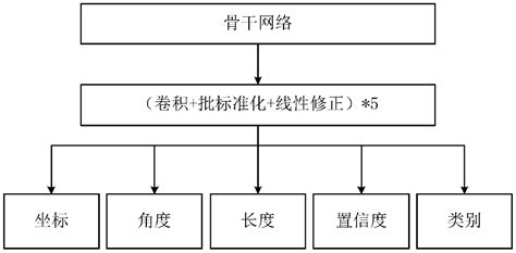 Lane Line Detection Method And Device Eureka Patsnap
