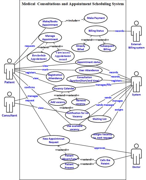 Uml Design Uml Diagrams Freelancer