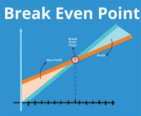 Break Even Point Bep Pengertian Komponencara Danfaktor Idmetafora