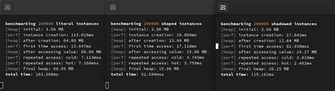 Js Benchmarking Lazy Getters Lazily Evaluating Properties Is Not