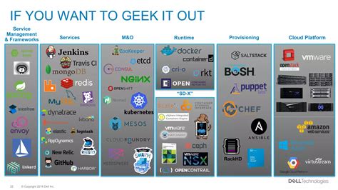 Cloud Native Applications Containers Microservices Platforms Cicd Oh My Ppt