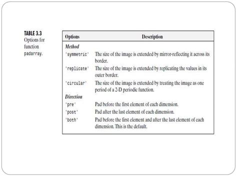 intensity transformation and spatial filtering pptx photo editing software computer