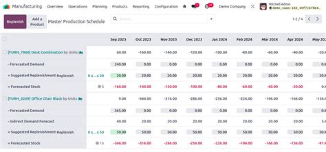 Master Production Planning In Odoo 17 Manufacturing Odoo V17 Enterprise Edition Book