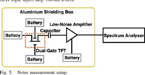 Figure 5 From Highly Photosensitive Dual Gate A Sih Tft And Array For