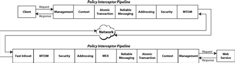 Understanding The Owsm Policy Framework
