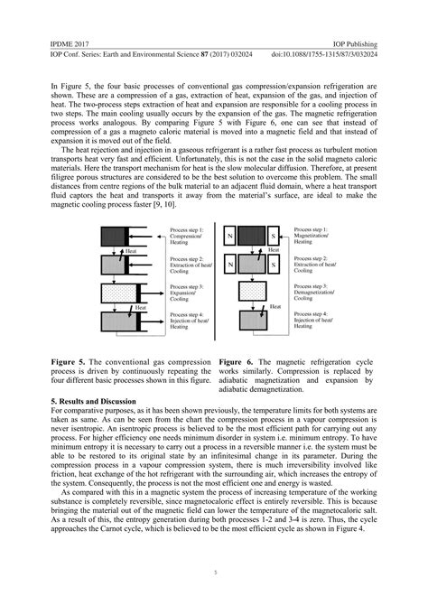 Review Of Magnetic Refrigeration System As Alternative To Conventional Refrigeration System Pdf
