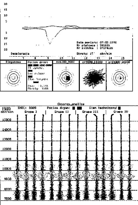 Figure 5 From Aeroengine Condition Monitoring System Based On Non Interference Discrete Phase