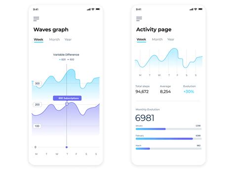 Data Visualization Guide Principles And Examples