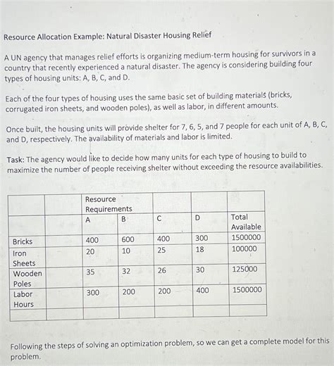 Solved Resource Allocation Example Natural Disaster Housing