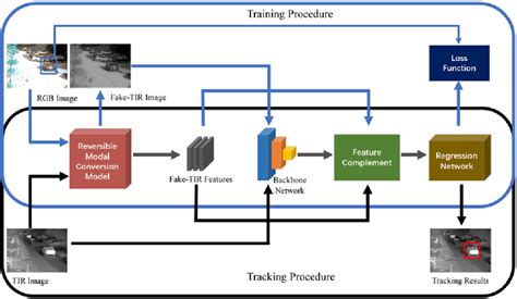 Figure 2 From Reversible Modal Conversion Model For Thermal Infrared