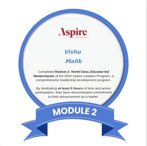 Vishu Malik On Linkedin It Was A Great Learning Experience Learning