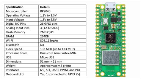 Raspberry Pi Pico W Vs ESP Which One Is Better Electronic Clinic